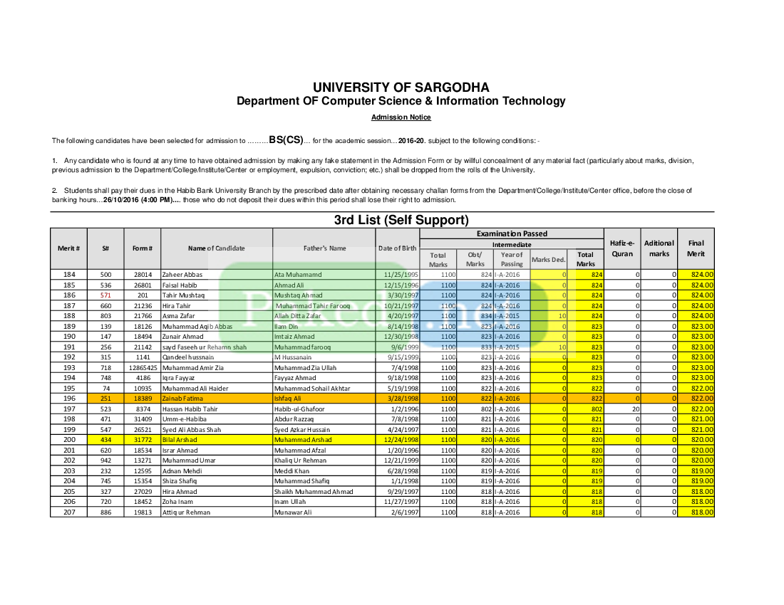 University of Sargodha (UoS) - Third Merit List 2016 - BS Computer ...